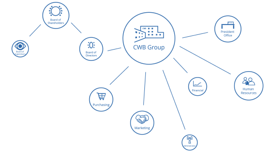 CWB Automotive Electronics Co., Ltd