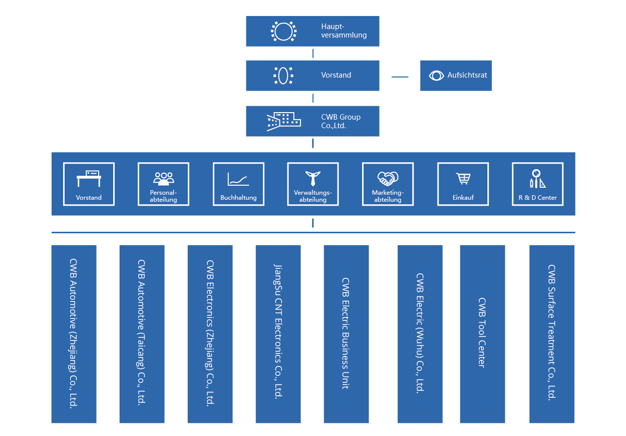 CWB Automotive Electronics Co., Ltd